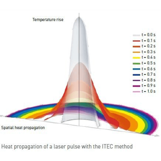 SMART Trans PRK 準分子 - 良視眼科診所